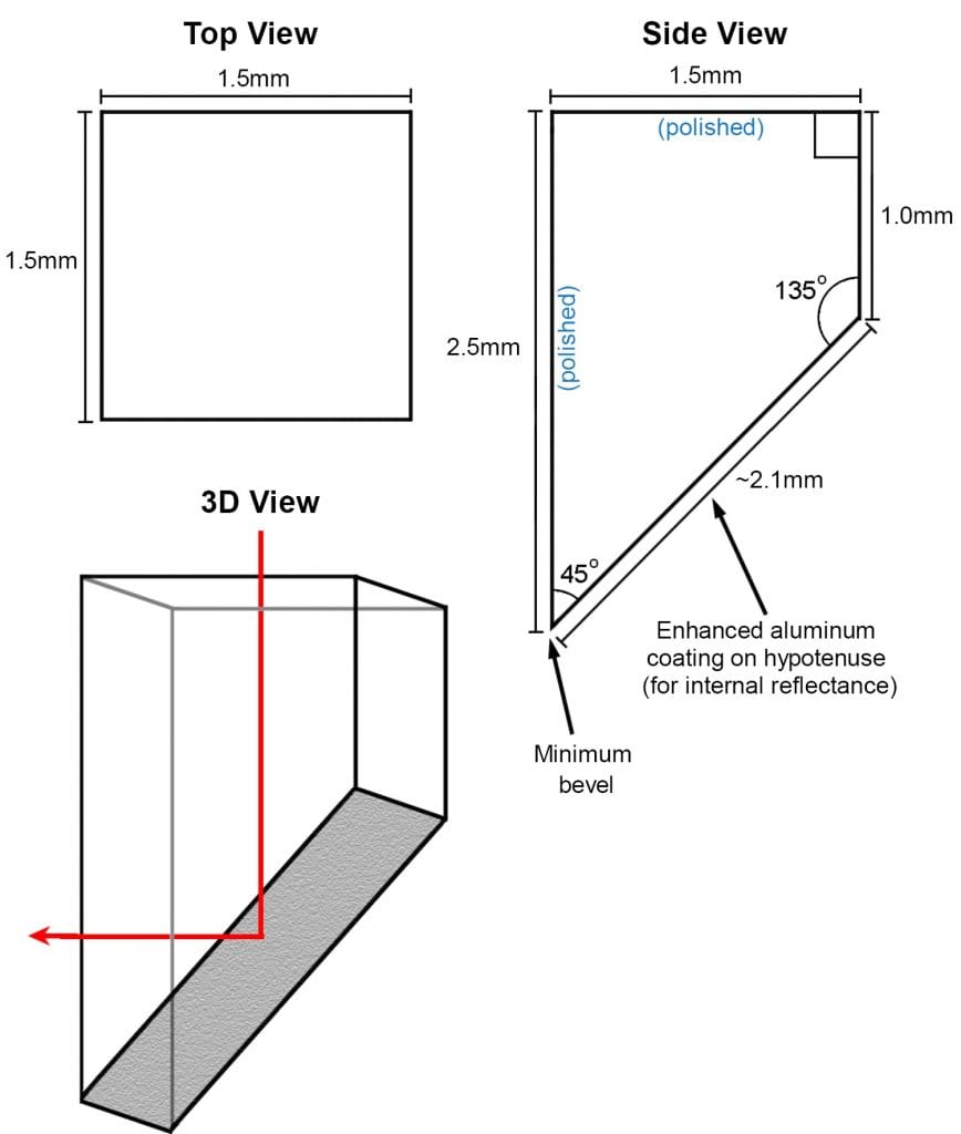 Tower Optical’s Custom Prisms - Tower Optical Corporation